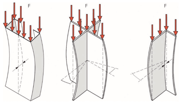 Column Buckling Design per Eurocode 3 | Structolution