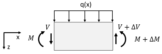 Steel Member Shear Check Explained (Eurocode 3) | Structolution