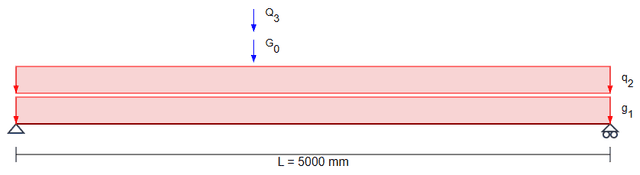 Simple Supported Beam Design per Eurocode 3 | Structolution