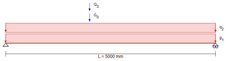 Simple Supported Beam Design per Eurocode 3 | Structolution