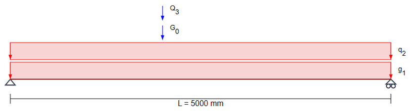 Simple Supported Beam Design per Eurocode 3 | Structolution