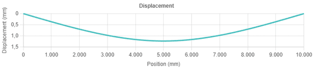 Beam Analysis Explained | Structolution