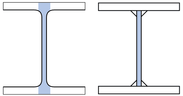 Steel Member Shear Check Explained (Eurocode 3) | Structolution