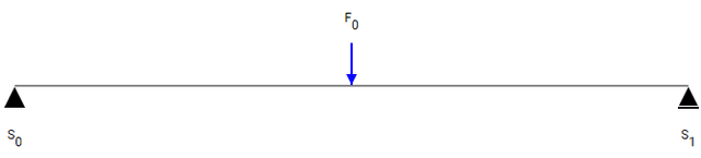 Beam Analysis Explained | Structolution