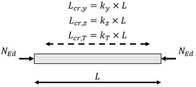 Steel Beam Flexural Buckling Check (EN 1993-1-1) | Structolution