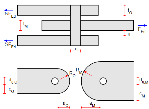 Clevis Joint & Pin Connection Design (Eurocode EN 1993-1-8) | Structolution