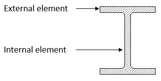 Steel Cross-Section Classification Explained (Eurocode 3 EN 1993-1-1 ...